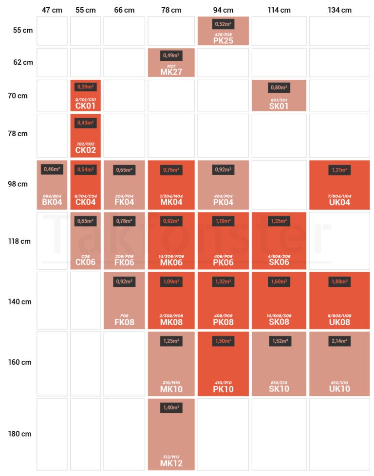 Taille et dimension VELUX : Le guide complet - Le blog Takfonster